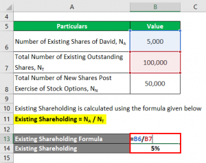 Dilution Formula | Calculator (Examples with Excel Template)