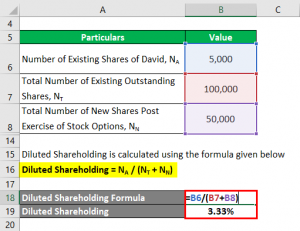 Dilution Formula | Calculator (Examples with Excel Template)
