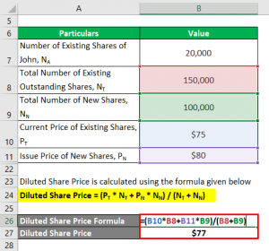 Dilution Formula | Calculator (Examples with Excel Template)