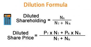 Dilution Formula | Calculator (Examples with Excel Template)