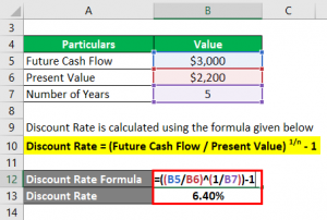 Discount Rate Formula | How to calculate Discount Rate with Examples