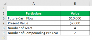 Discount Rate Formula | How to calculate Discount Rate with Examples