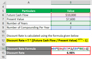 Discount Rate Formula | How to calculate Discount Rate with Examples