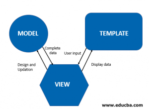 Django Architecture | Working System Of Django MVT Architecture