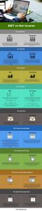 EBIT vs Net Income | Top 9 Diffderences to Learn with Infographics
