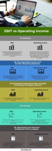 EBIT vs Operating Income | Top 5 Differences to Learn with Infographics