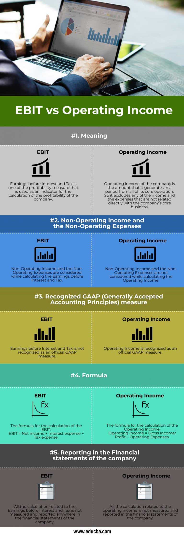 EBIT vs Operating Income | Top 5 Differences to Learn with Infographics