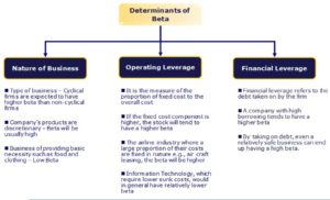 What is Beta? | Important Use of Calculations - CAPM Formula