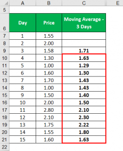 Exponential Moving Average Formula | Example and Excel Template