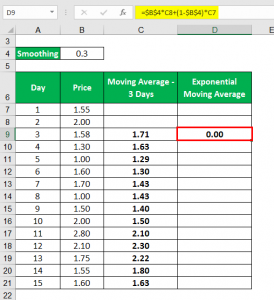 Exponential Moving Average Formula | Example and Excel Template