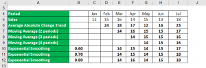 Exponential Moving Average Formula | Example and Excel Template