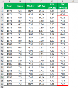 Exponential Moving Average Formula | Example and Excel Template
