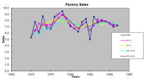 Exponential Moving Average Formula | Example and Excel Template