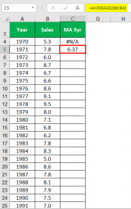 Exponential Moving Average Formula | Example and Excel Template