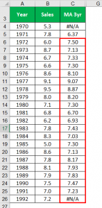 Exponential Moving Average Formula | Example and Excel Template