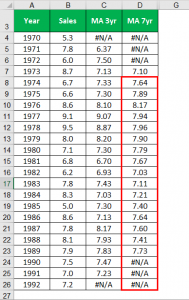 Exponential Moving Average Formula | Example and Excel Template