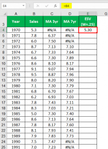 Exponential Moving Average Formula | Example and Excel Template