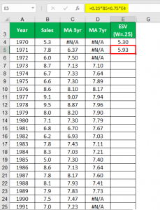 Exponential Moving Average Formula | Example and Excel Template