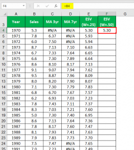 Exponential Moving Average Formula | Example and Excel Template