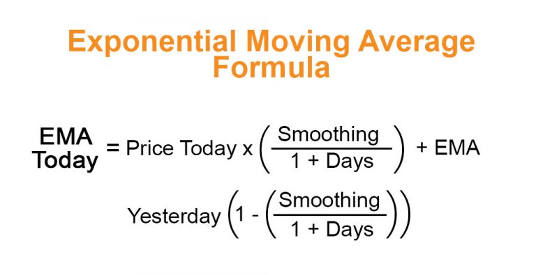 Exponential Moving Average Formula Example And Excel Template