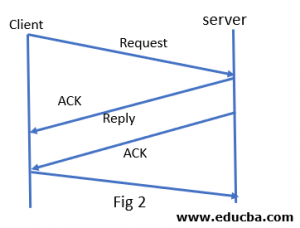 What is RPC? | Overview and Complete Guide on RPC with Advantages