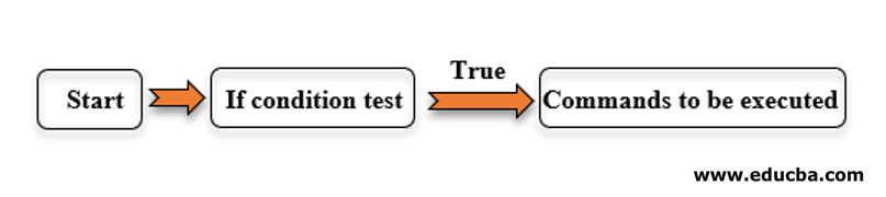 If Statement In Shell Scripting How If Statement Works In Shell 