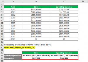 Forecasting Formula | Types and Examples with Excel Template
