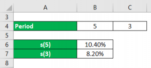 Forward Rate Formula | Formula | Examples with Excel Template