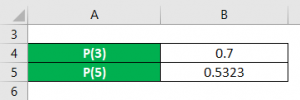 Forward Rate Formula | Formula | Examples with Excel Template