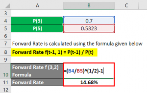Forward Rate Formula | Formula | Examples with Excel Template