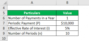Future Value of an Annuity Formula | Example and Excel Template