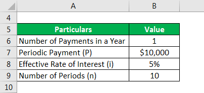 Future Value of an Annuity Formula | Example and Excel Template