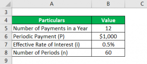 Future Value of an Annuity Formula | Example and Excel Template