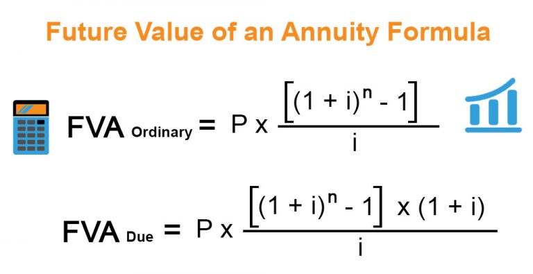 Future Value of an Annuity Formula | Example and Excel Template