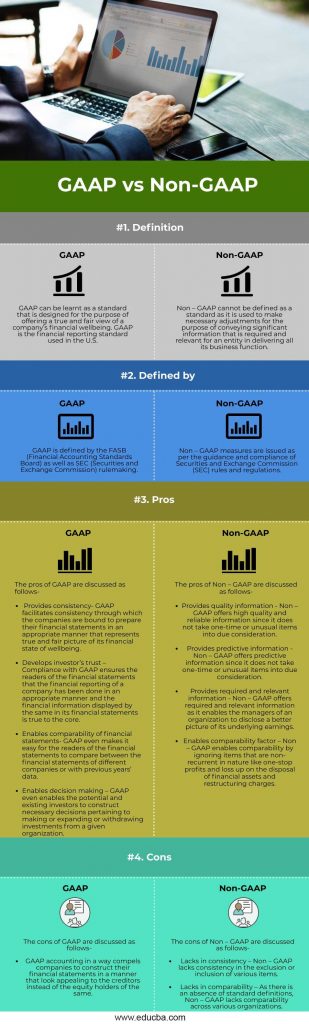 GAAP vs Non-GAAP | Top 4 Differences to Learn with Infographics