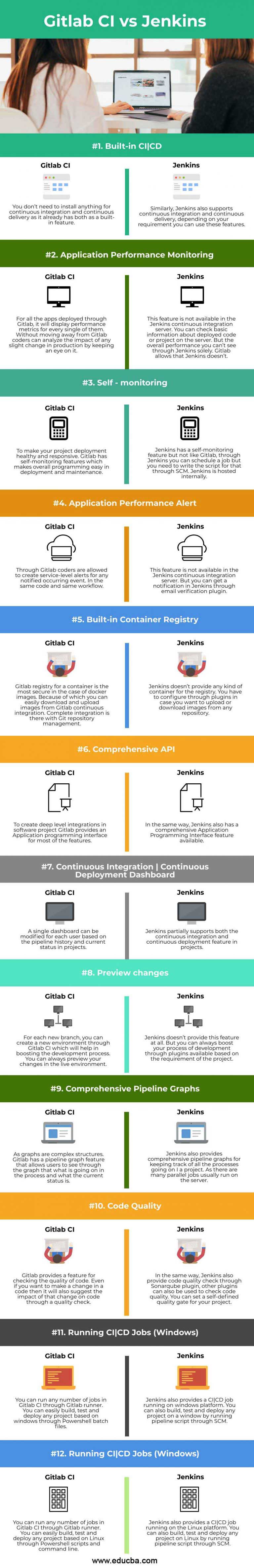 Know The Difference Between Jenkins And Gitlab Vrogue
