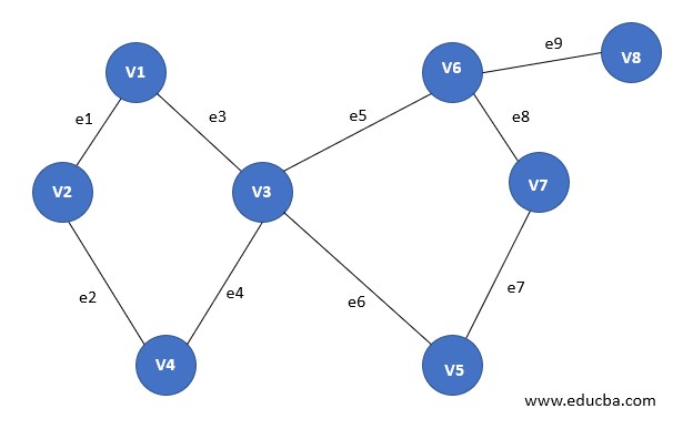 Types Of Graph In Data Structure 17 Incredible Types Of Graphs