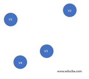 Types of Graph in Data Structure | 17 Incredible Types of Graphs