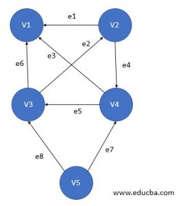 Types of Graph in Data Structure | 17 Incredible Types of Graphs
