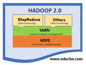 What is Yarn in Hadoop | Architecture and Key Features of Yarn