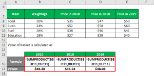 Inflation Formula | Calculator (Example with Excel Template)