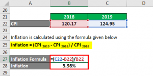 Inflation Formula | Calculator (Example with Excel Template)