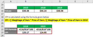 Inflation Formula | Calculator (Example with Excel Template)