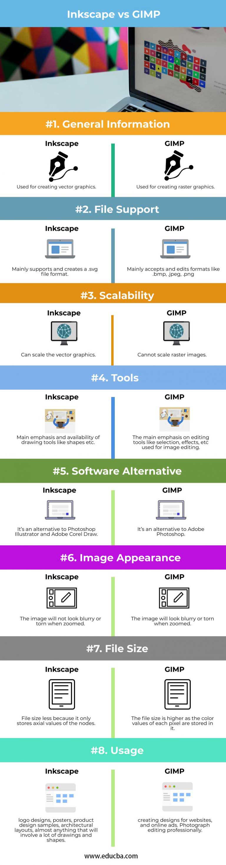 Inkscape vs GIMP | Top 8 Differences of Web Development Softwares