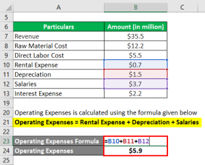 Interest Coverage Ratio | Formula, Examples of Interest Coverage Ratio