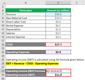 Interest Coverage Ratio | Formula, Examples of Interest Coverage Ratio