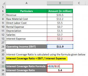Interest Coverage Ratio | Formula, Examples of Interest Coverage Ratio
