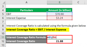 Interest Coverage Ratio | Formula, Examples of Interest Coverage Ratio