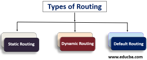 Linux Route Command | Know Different Linux Route Commands
