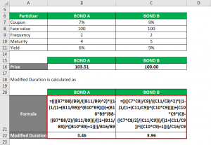 Macaulay Duration Formula | Example with Excel Template